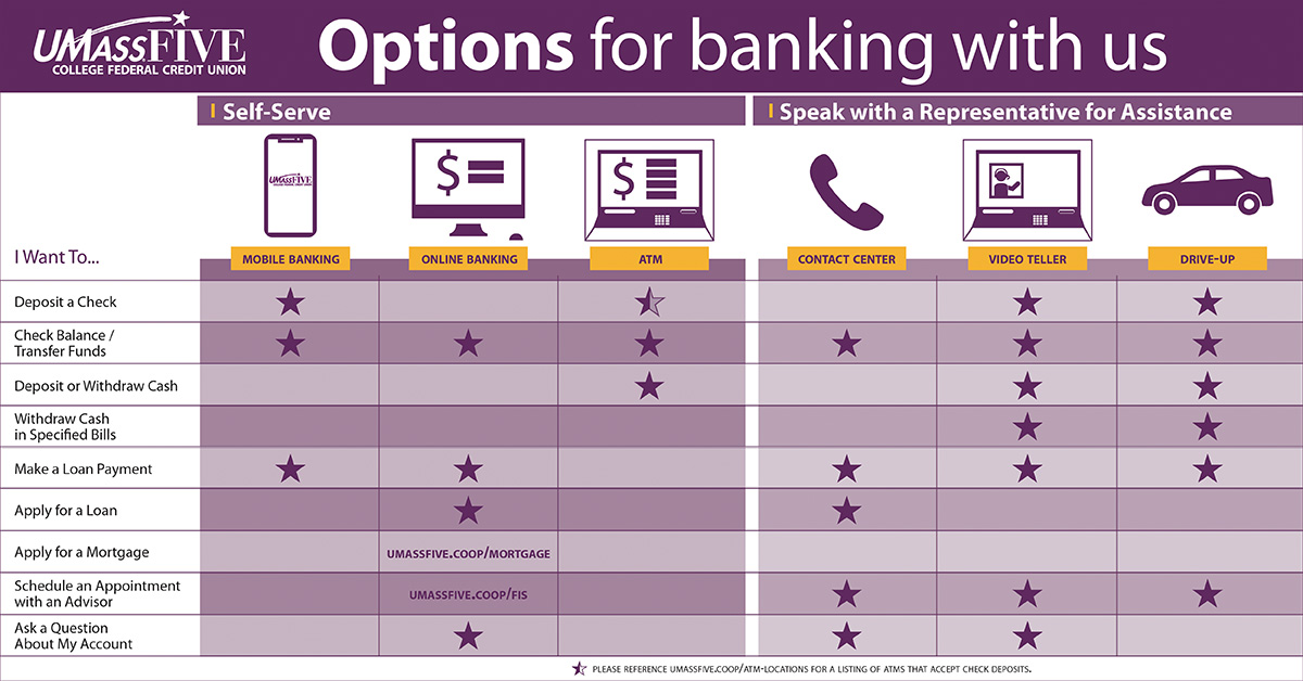 Newsletter 2021 V1 Article - Remote Banking Options | UMassFive